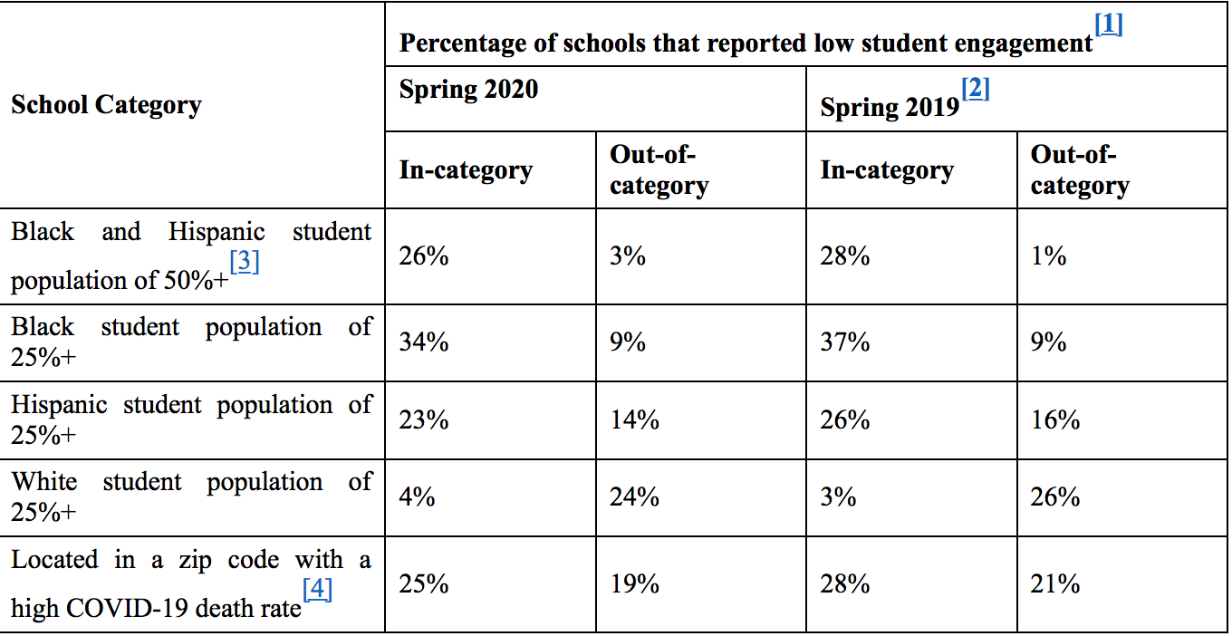 DOE-Data-Table - Press